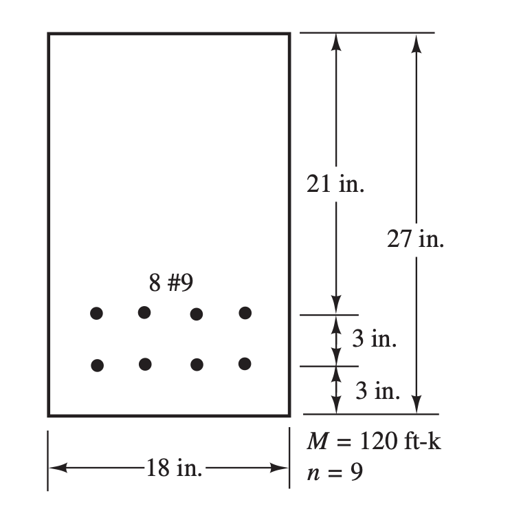 Solved Using the transformed-area method, compute the | Chegg.com