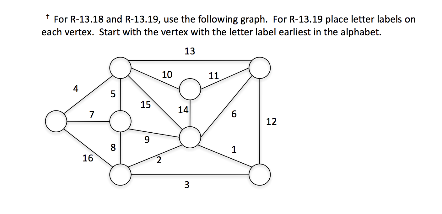 Solved R-13.19 Draw a simple, connected, undirected, | Chegg.com