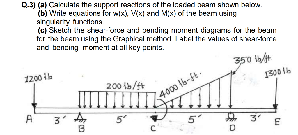 Solved Q.3) (a) Calculate the support reactions of the | Chegg.com