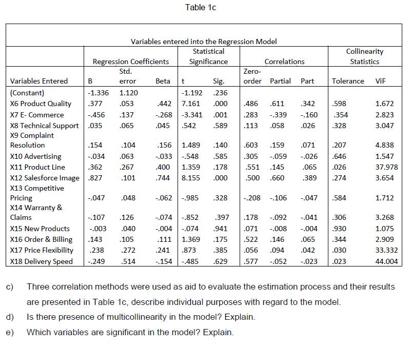 Solved C Three Correlation Methods Were Used As Aid To 