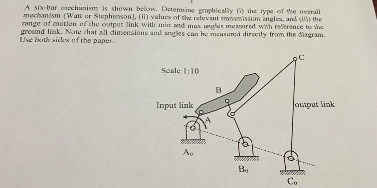 A six-bar mechanism is shown below. Determine | Chegg.com