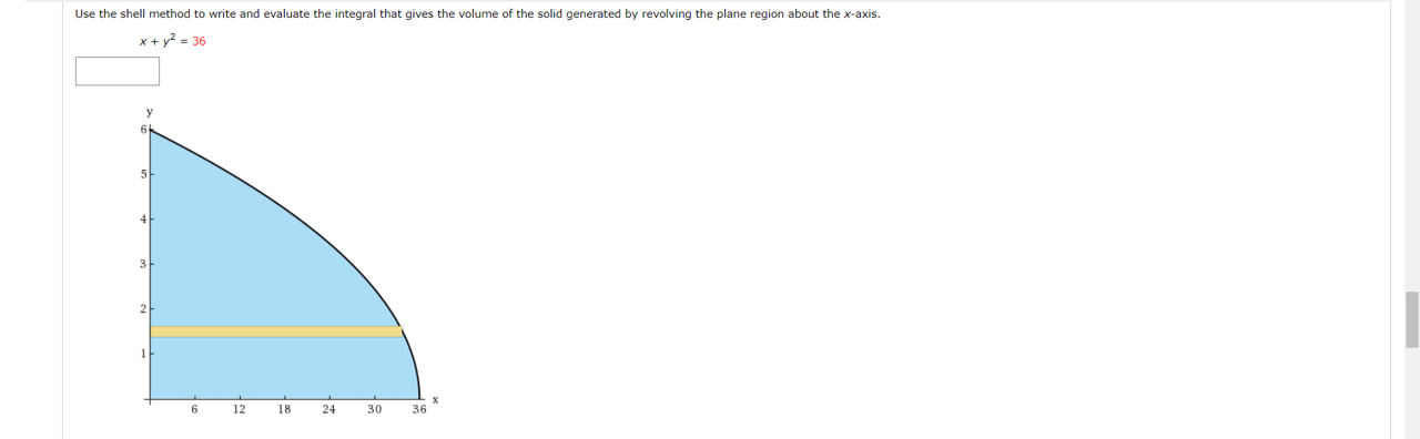 Solved Use the shell method to write and evaluate the | Chegg.com