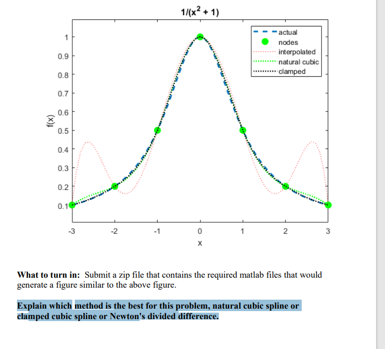 Solved Numerical Analysis Newton's Divided Difference and | Chegg.com