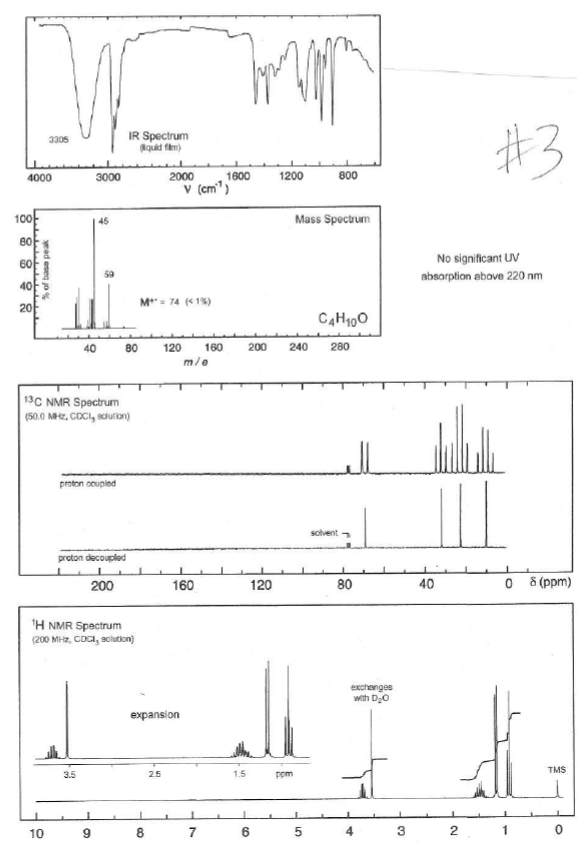 Solved Provide rational interpretations of all the spectral | Chegg.com