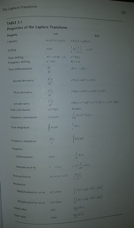Solved 3. (8 points) Laplace Transform-Use 'Laplace | Chegg.com Solved 3. (8 points) Laplace Transform-Use 'Laplace | Chegg.com