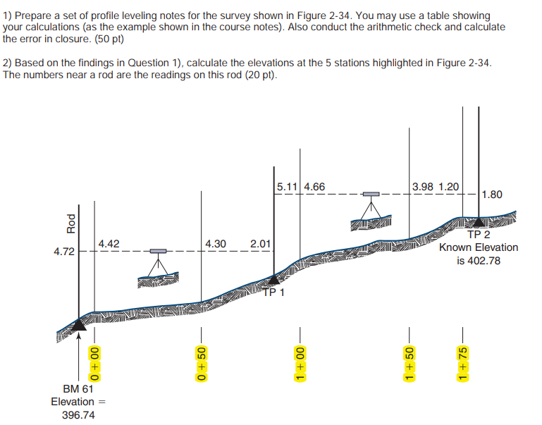 Solved 1) Prepare a set of profile leveling notes for the | Chegg.com