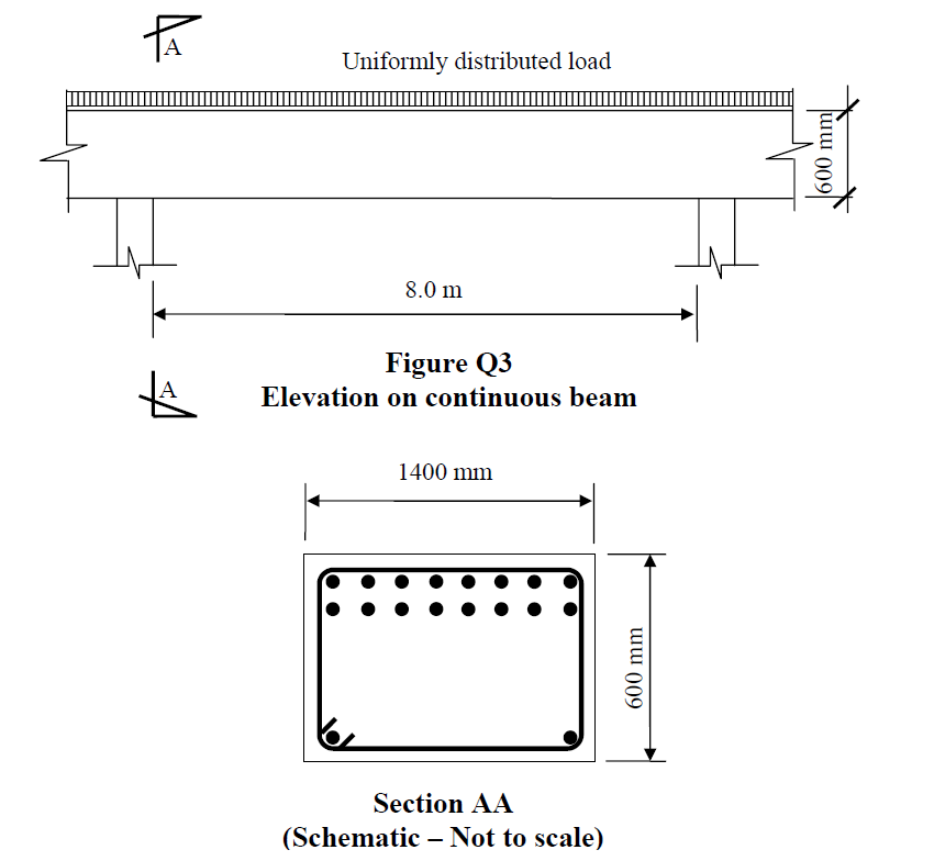 3. (a). Figure Q3 shows the elevation of a continuous | Chegg.com