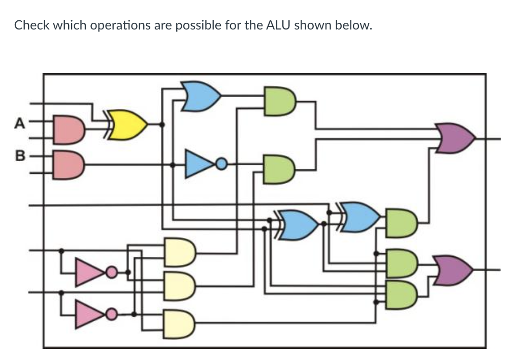 Solved Check which operations are possible for the ALU shown | Chegg.com