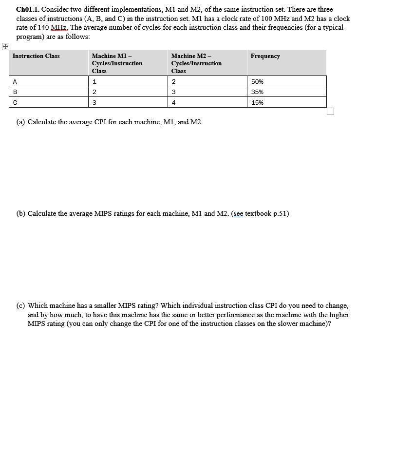 Solved Chol.1. Consider two different implementations, M1 | Chegg.com