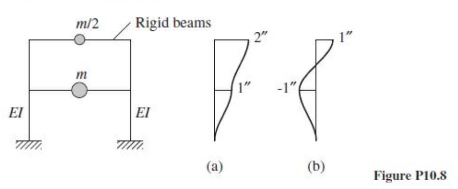 From textbook: Dynamics of Structures by Anil | Chegg.com From textbook: Dynamics of Structures by Anil | Chegg.com