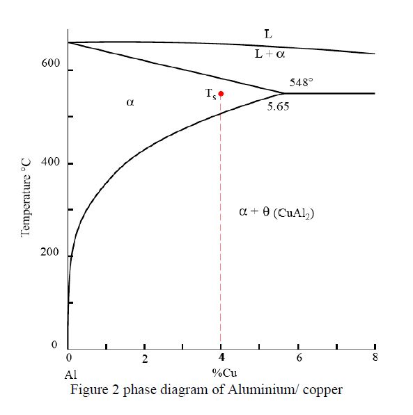 Solved Question 3 Provide an analysis of how non-equilibrium | Chegg.com