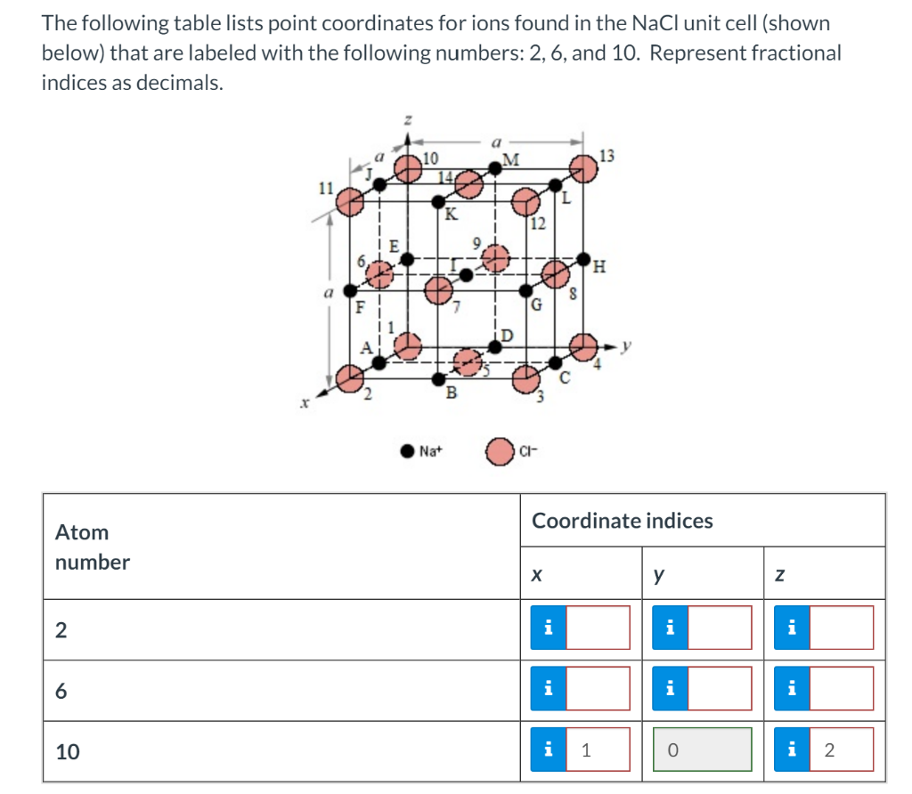 Solved The following table lists point coordinates for ions | Chegg.com