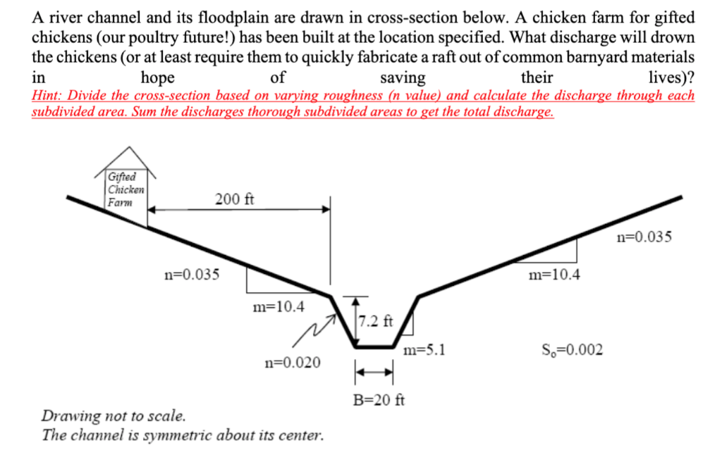 Solved A river channel and its floodplain are drawn in | Chegg.com