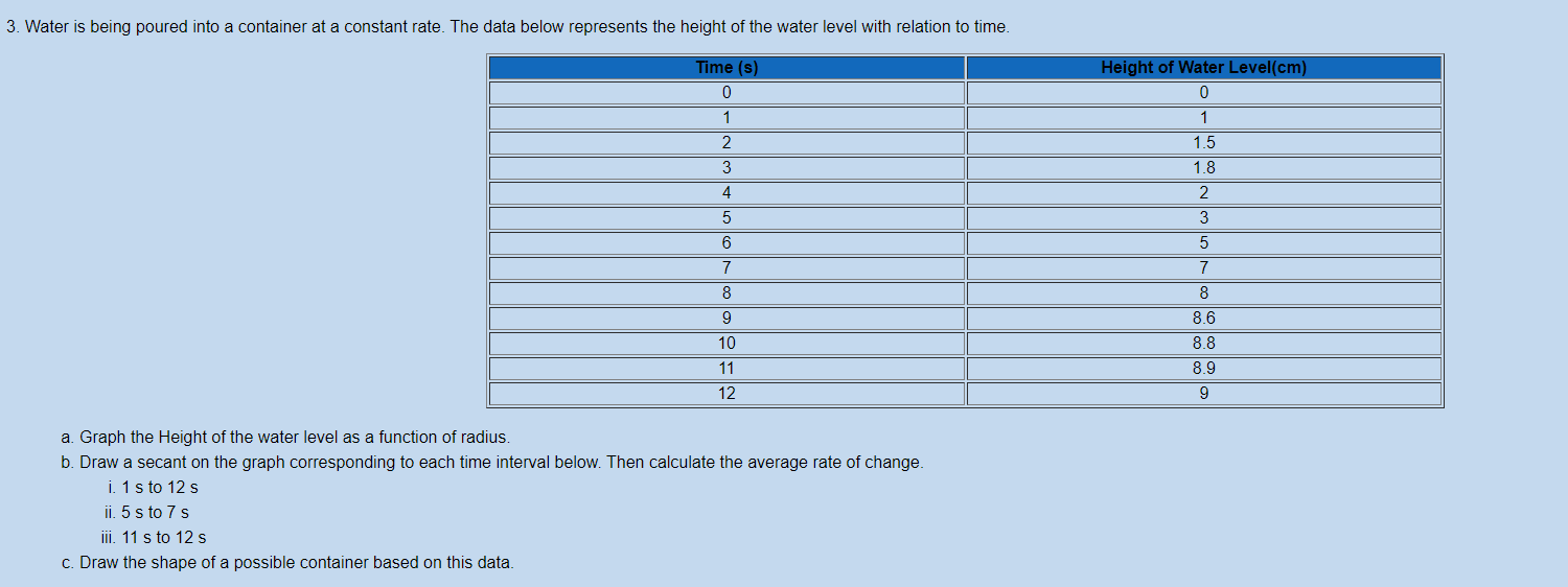 Solved a. Graph the Height of the water level as a function | Chegg.com