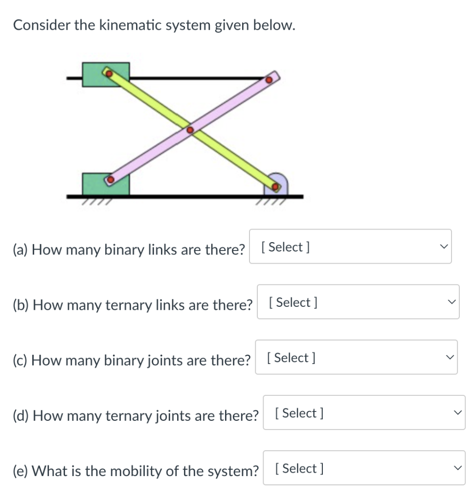 Solved Consider the kinematic system given below. | Chegg.com