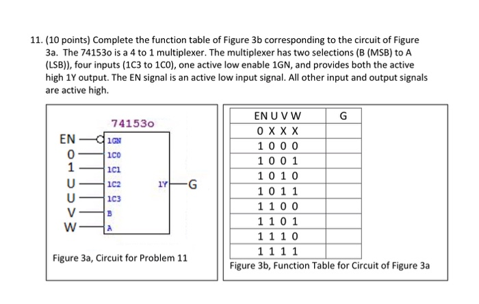 Solved 11. (10 points) Complete the function table of Figure | Chegg.com