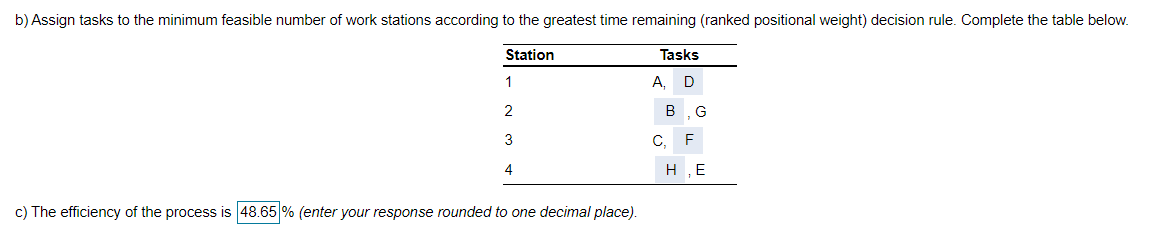 Solved Given the following task, times, and sequence, | Chegg.com