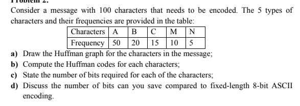 Solved Consider a message with 100 characters that needs to | Chegg.com