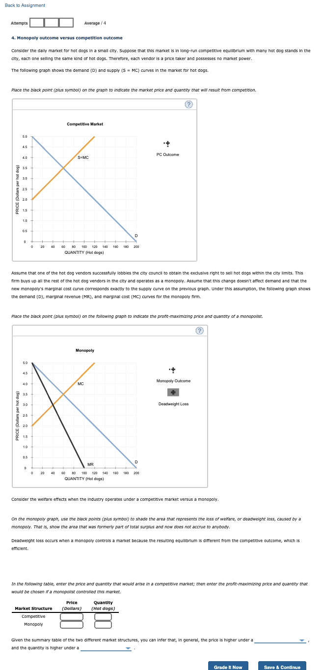 Solved Back to Assignment Attempts Average / 4 4. Monopoly | Chegg.com
