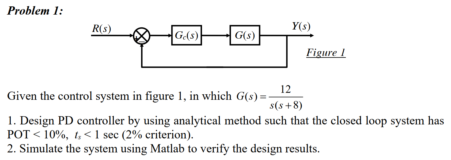 Solved Given the control system in ﻿figure 1, in ﻿which | Chegg.com