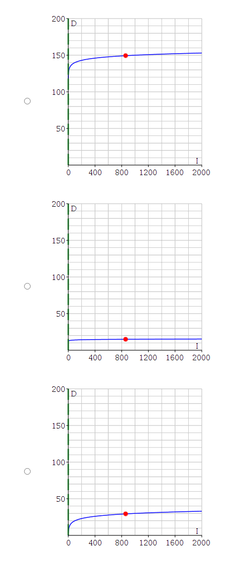 Solved Solve for the indicated value, and graph the | Chegg.com