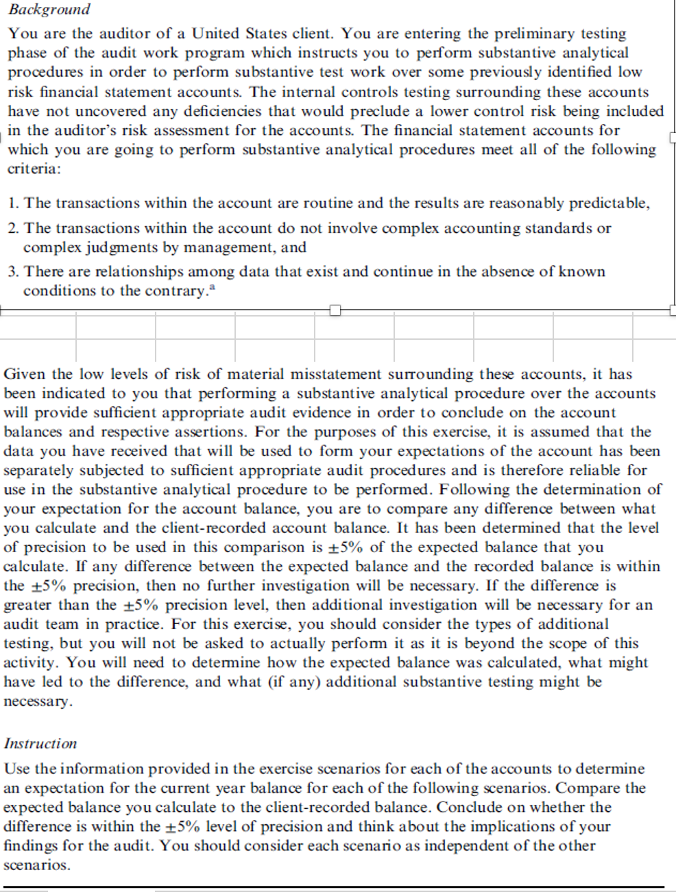 Background You are the auditor of a United States | Chegg.com