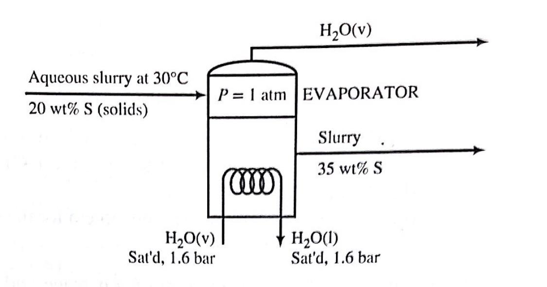 Solved An aqueous slurry at 30C containing 20.0 wt% solids | Chegg.com
