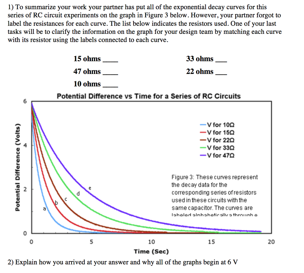 Solved 1) To summarize your work your partner has put all of | Chegg.com