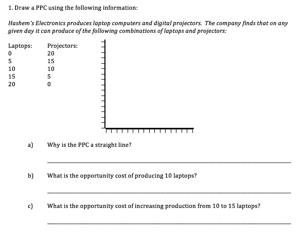 Solved 1. Draw a PPC using the following information: | Chegg.com