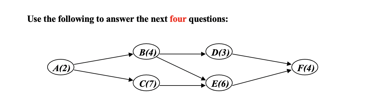 Solved Given the network shown above, what is the earliest | Chegg.com