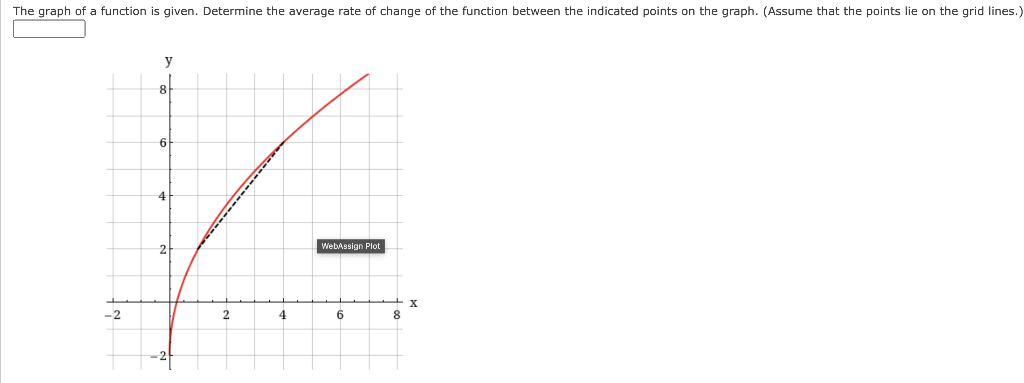 Solved The graph of a function is given. Determine the | Chegg.com