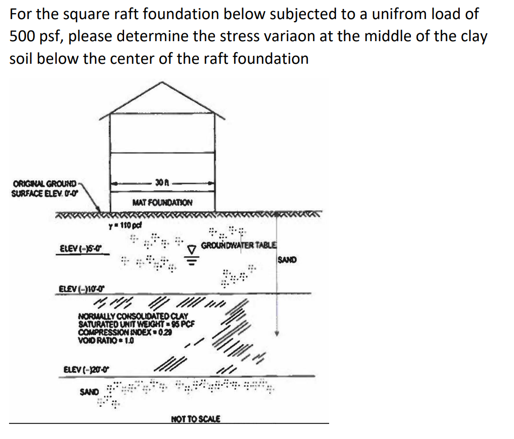 Solved For the square raft foundation below subjected to a | Chegg.com