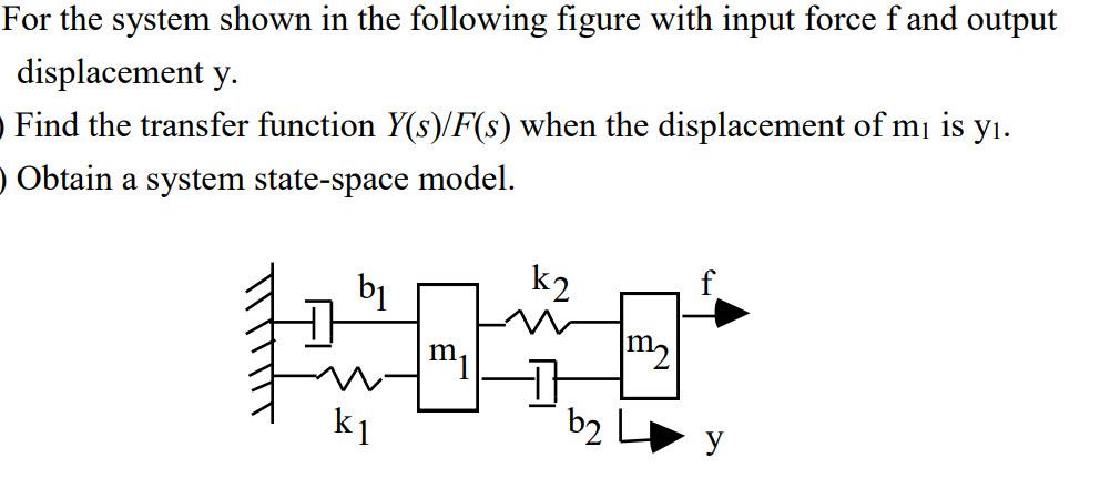 Solved For the system shown in the following figure with | Chegg.com