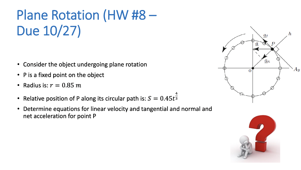 Solved Plane Rotation (HW #8 Due 10/27) - Consider the | Chegg.com