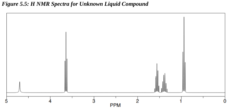 Solved Molecular formula = C4H10O please give integration, | Chegg.com