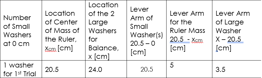 Small washer - 5.4Large washer - 24.4Draw a diagram | Chegg.com