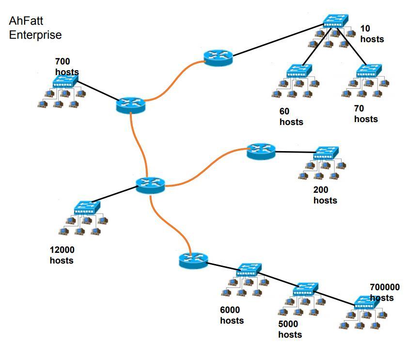 Solved Introduction to Computer Network | Chegg.com