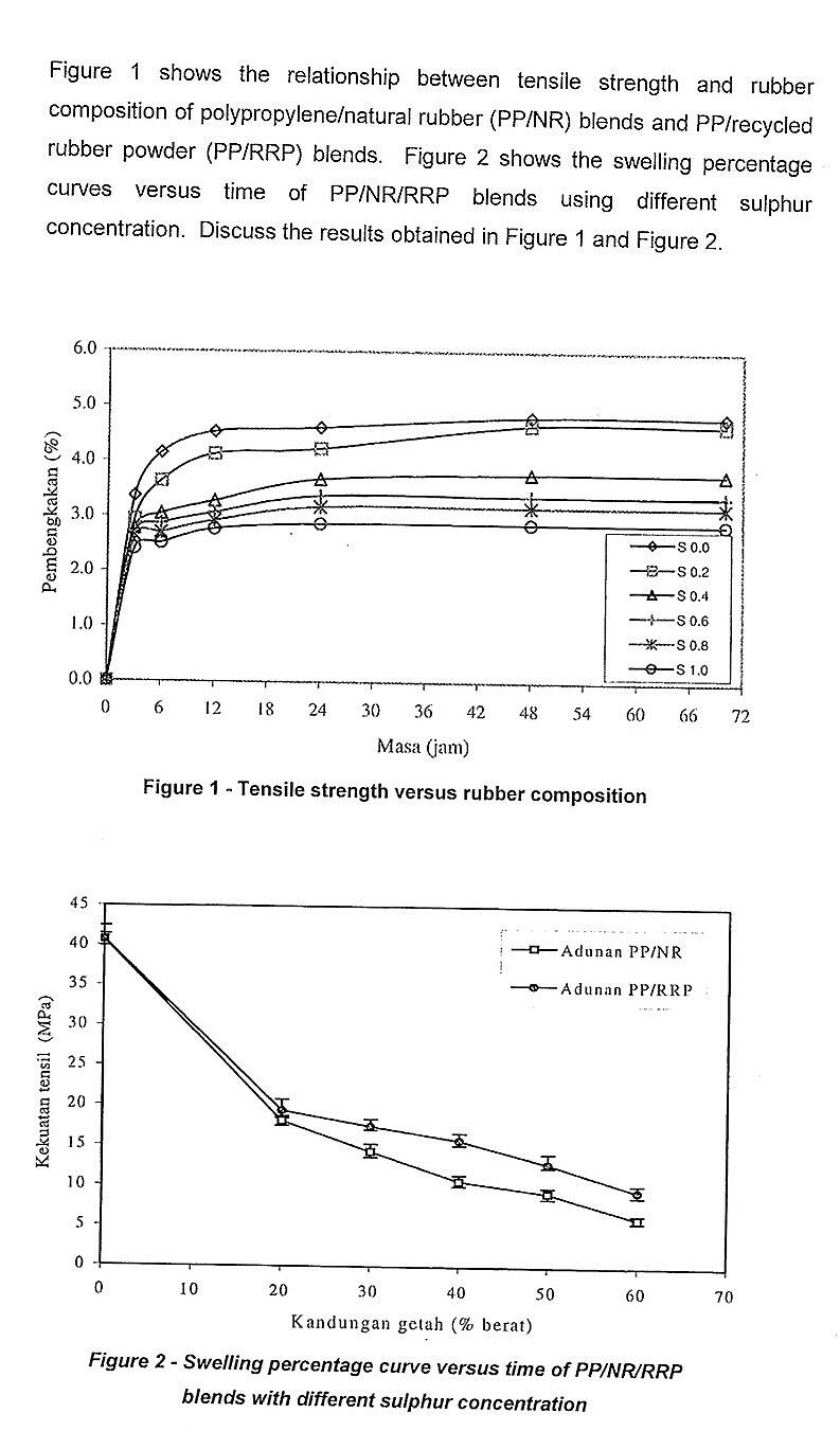 Figure 1 shows the relationship between tensile | Chegg.com