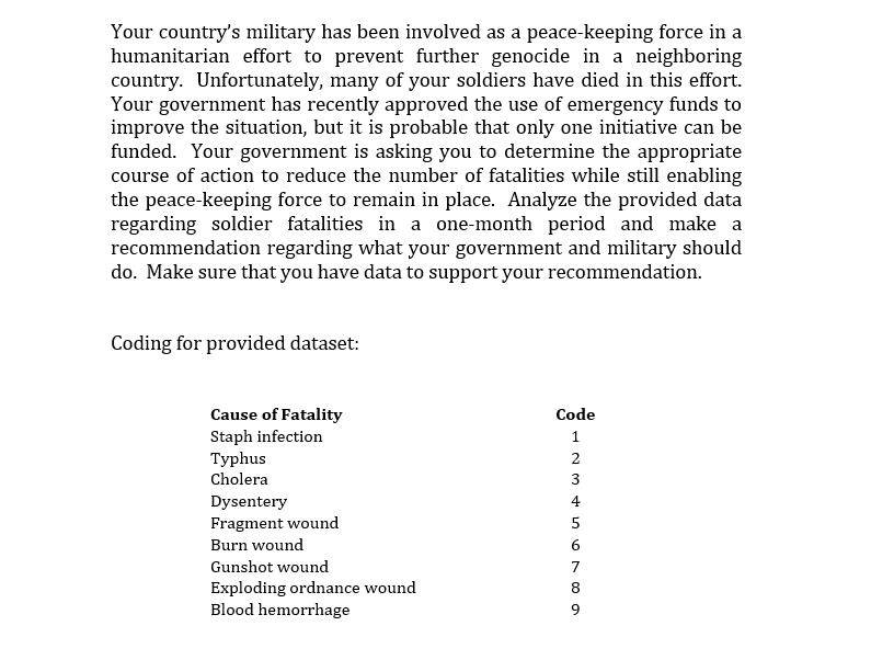 Your country's military has been involved as a | Chegg.com