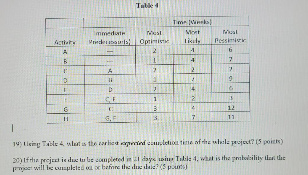 Solved Table 4 19) Using Table 4, what is the earliest | Chegg.com