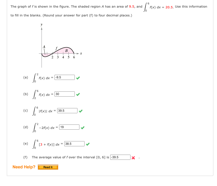 Solved Let g(x)=∫0xf(t)dt where f is the function whose | Chegg.com