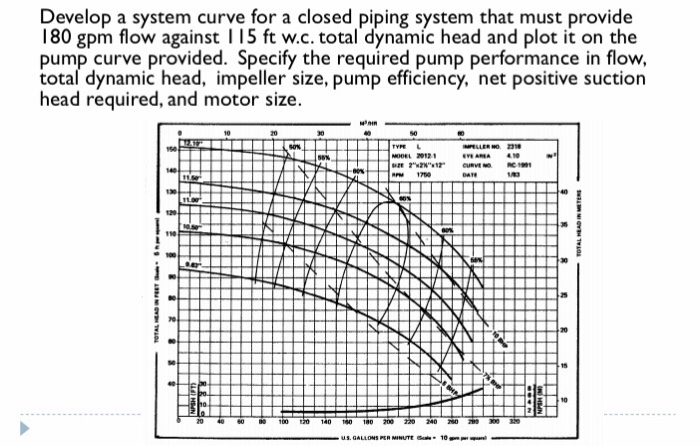 Solved Develop a system curve for a closed piping system | Chegg.com