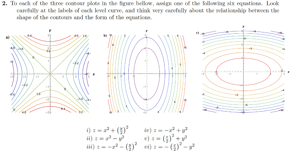 Solved 2. To each of the three contour plots in the figure | Chegg.com