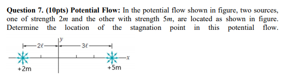 Solved Question 7. (10pts) Potential Flow: In the potential | Chegg.com