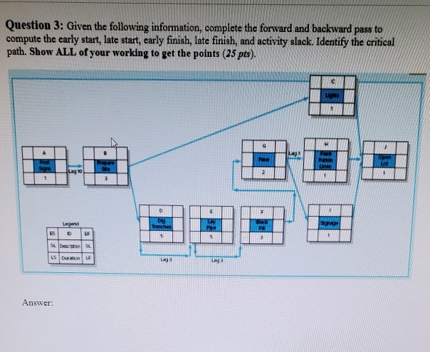 Solved Question 3: Given the following information, complete | Chegg.com