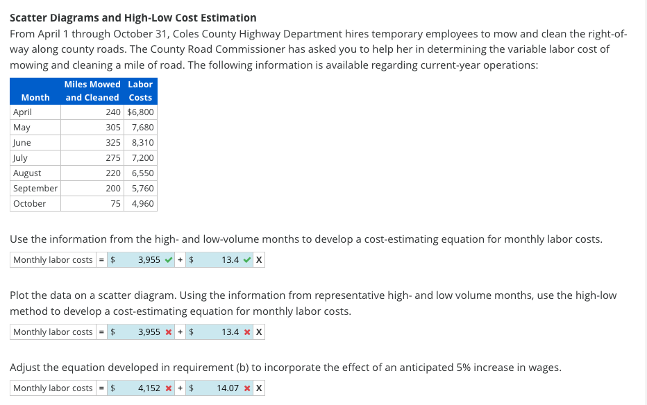 Scatter Diagrams and High-Low Cost Estimation From | Chegg.com