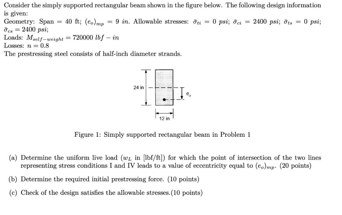 Solved Consider the simply supported rectangular beam shown | Chegg.com