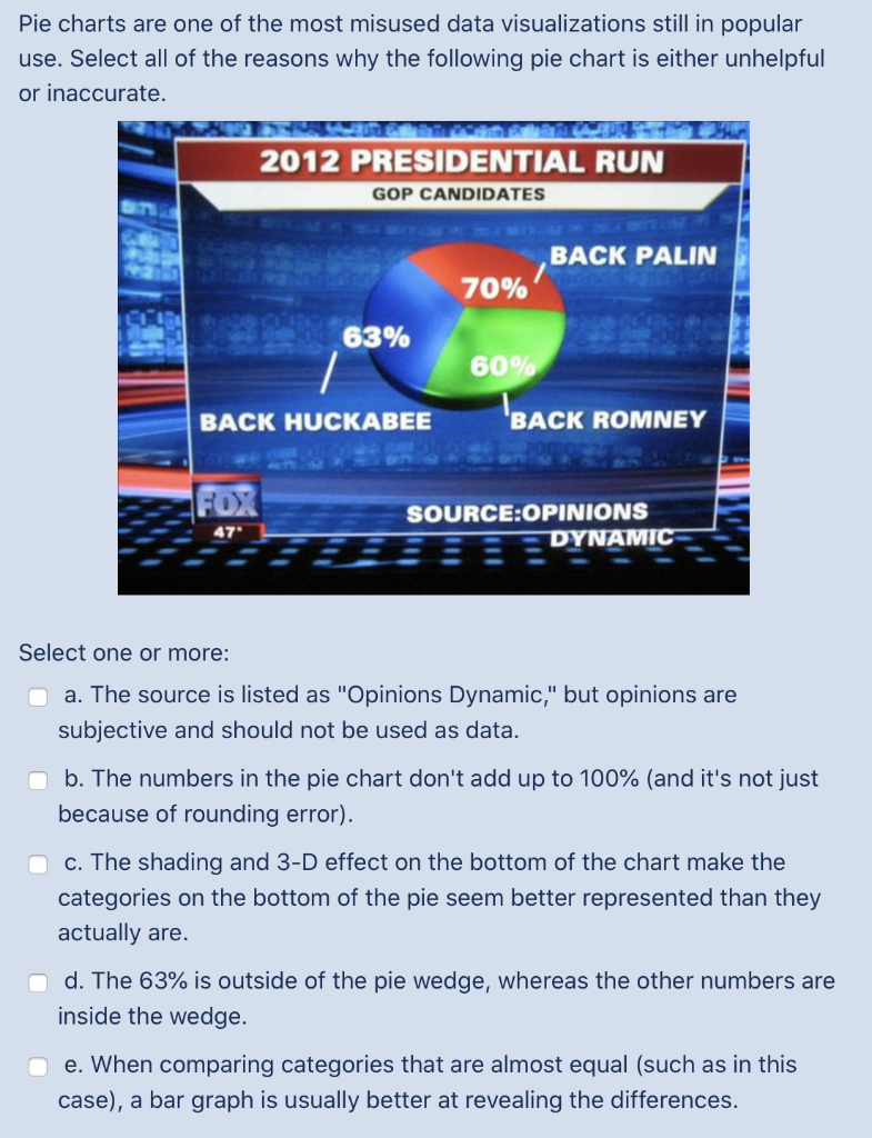 Solved Pie charts are one of the most misused data | Chegg.com