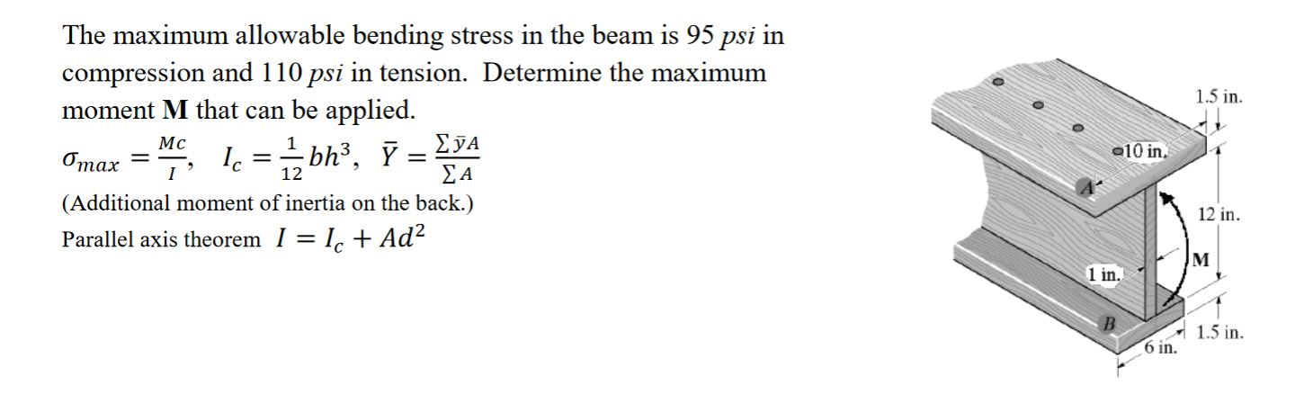 Solved 1.5 in. The maximum allowable bending stress in the | Chegg.com