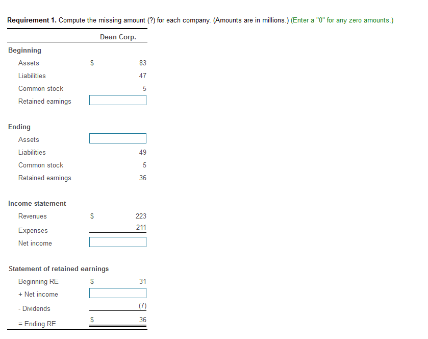 Solved Requirement 1. Compute the missing amount (?) for | Chegg.com